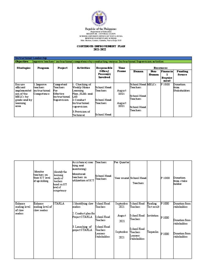 Continous Improvement Plan | PDF | Learning | Educational Technology