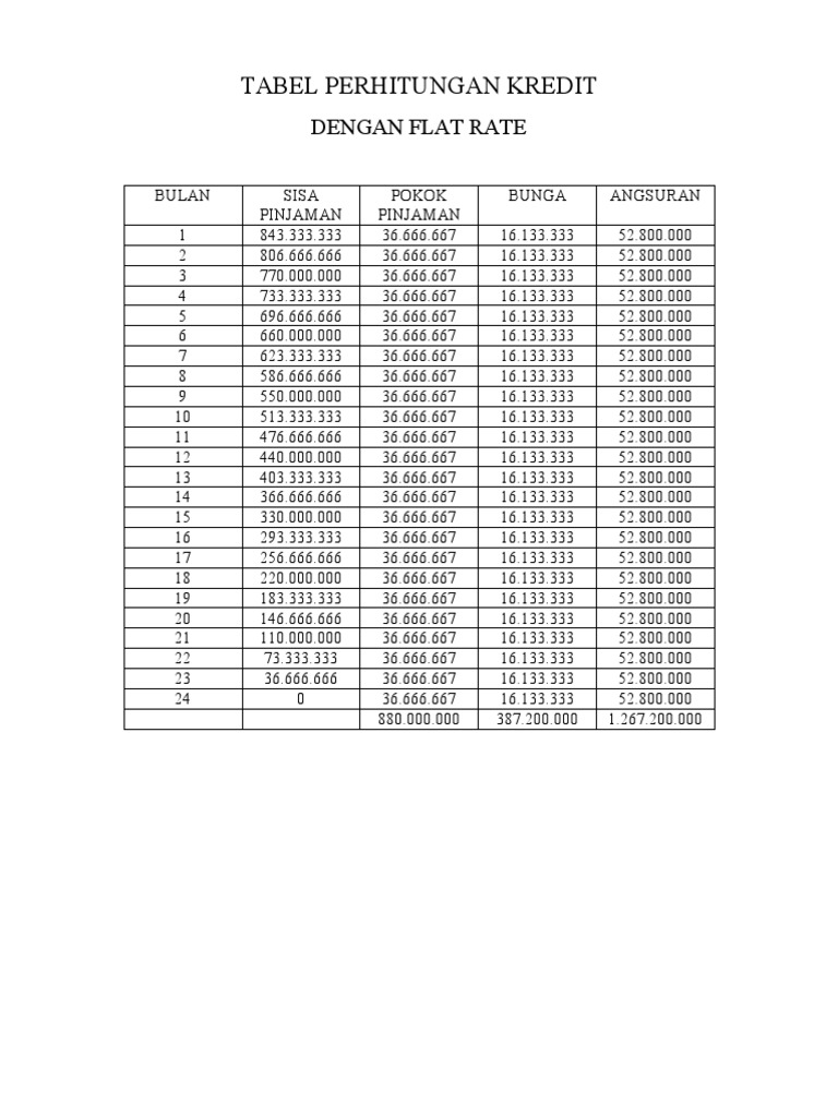 Tabel Perhitungan Flat Dan Sliding Rate | PDF