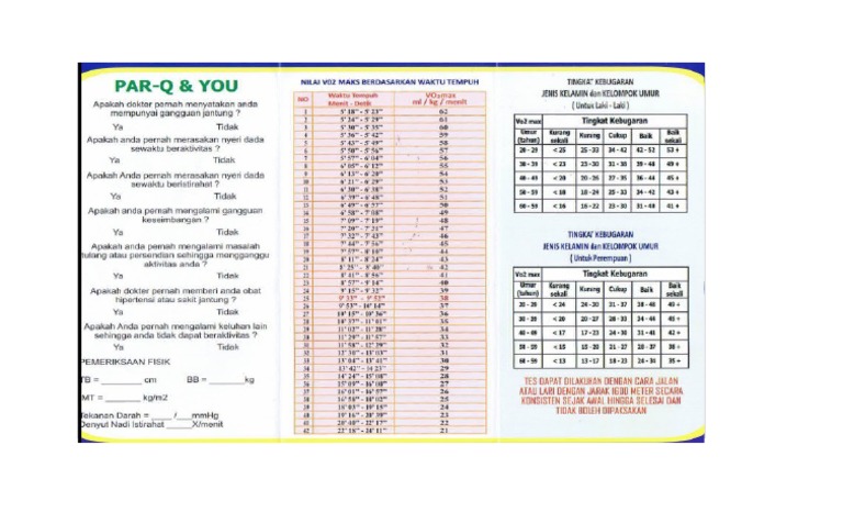 Kartu Menuju Bugar | PDF