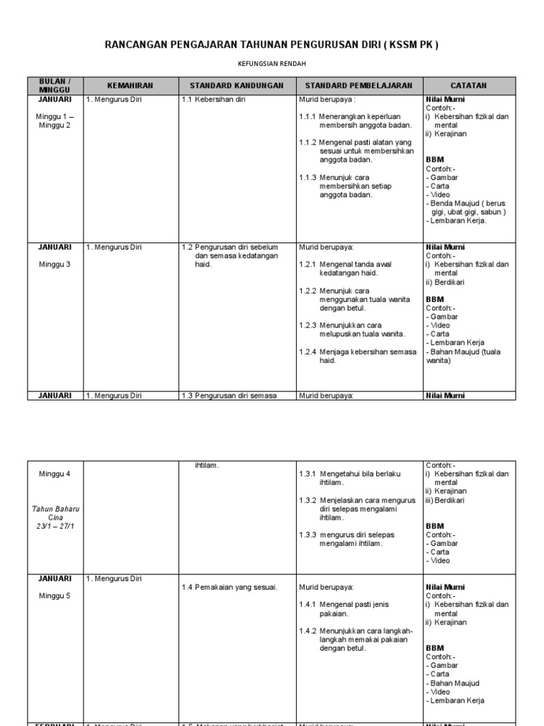 8.RPT Peng. Urus Diri | PDF