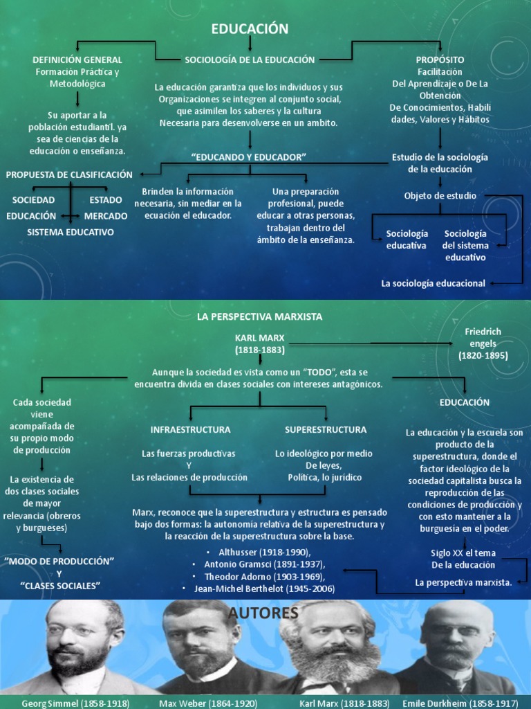Actividad 3 Mapa Conceptual (Equipo) | PDF | Karl Marx | Sociología