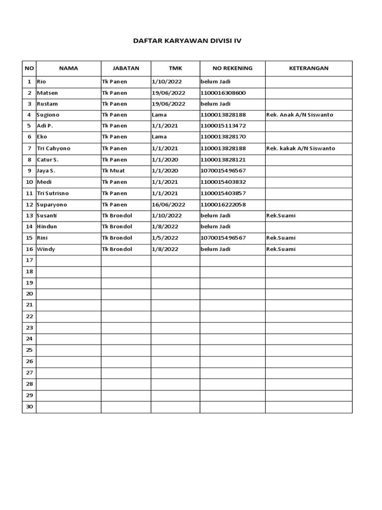 Form Daftar Karyawan | PDF