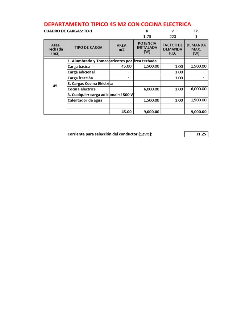 Ejemplo Cuadro de Cargas F.Reto | PDF