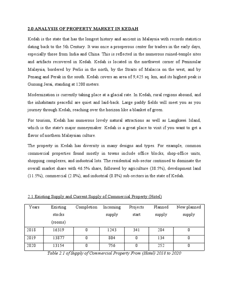 Analysis of Property Market Kedah | PDF | Business | Finance & Money Management