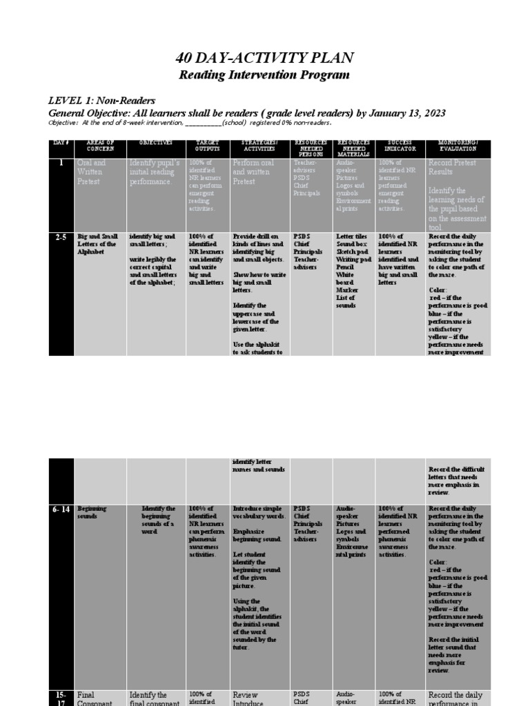 Reading Intervention Plan Template | PDF