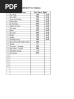 Tabel Kalori Makanan | PDF