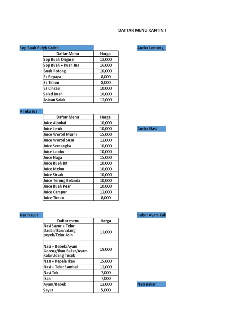 Daftar Menu Kantin | PDF