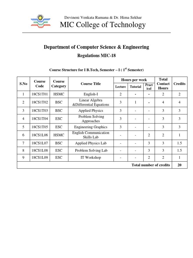 MIC-18 CSE Course Structure | PDF