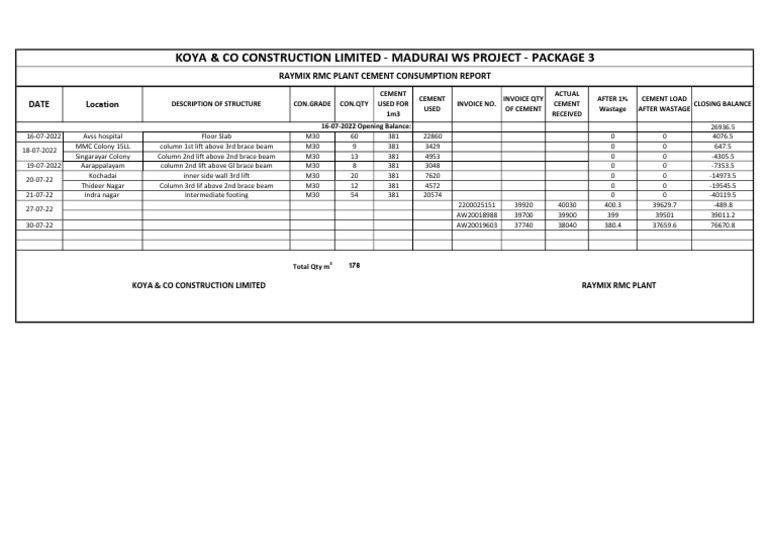 Raymix Cement Consumption Report | PDF | Building Engineering | Components