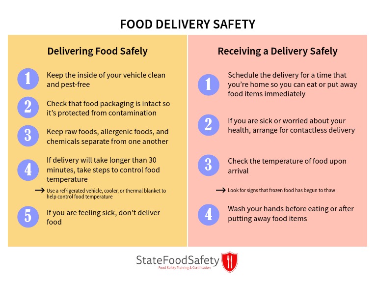 Food Delivery Safety Guidelines | PDF | Wellness