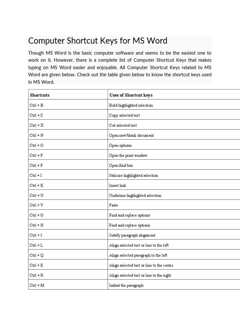 Computer Shortcut Keys For | PDF