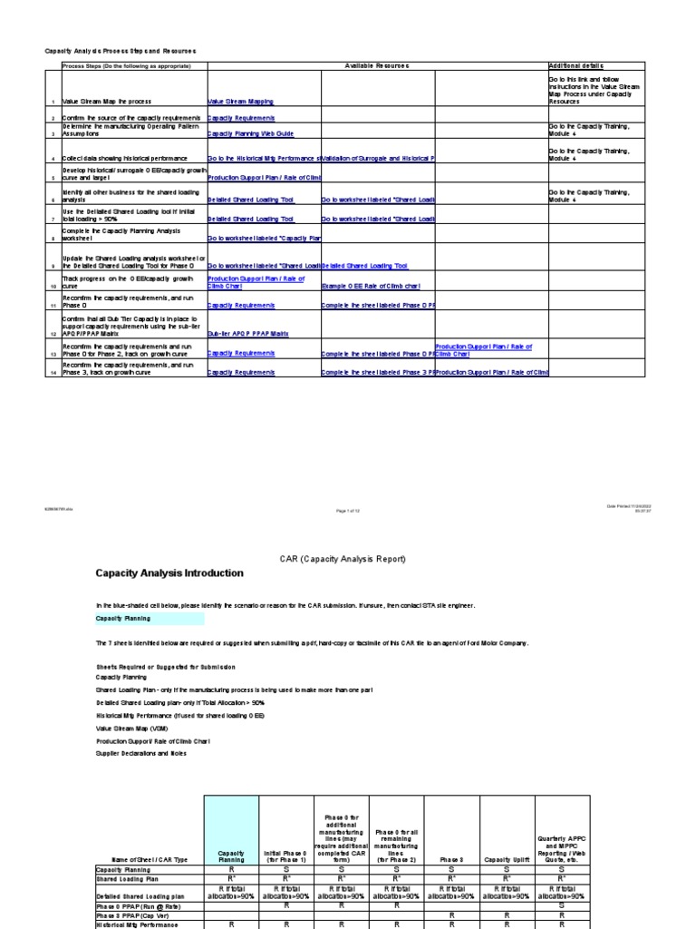 DS-16 Capacity-Analysis (Ford Authorized) CAR-5.6 | PDF | Business ...