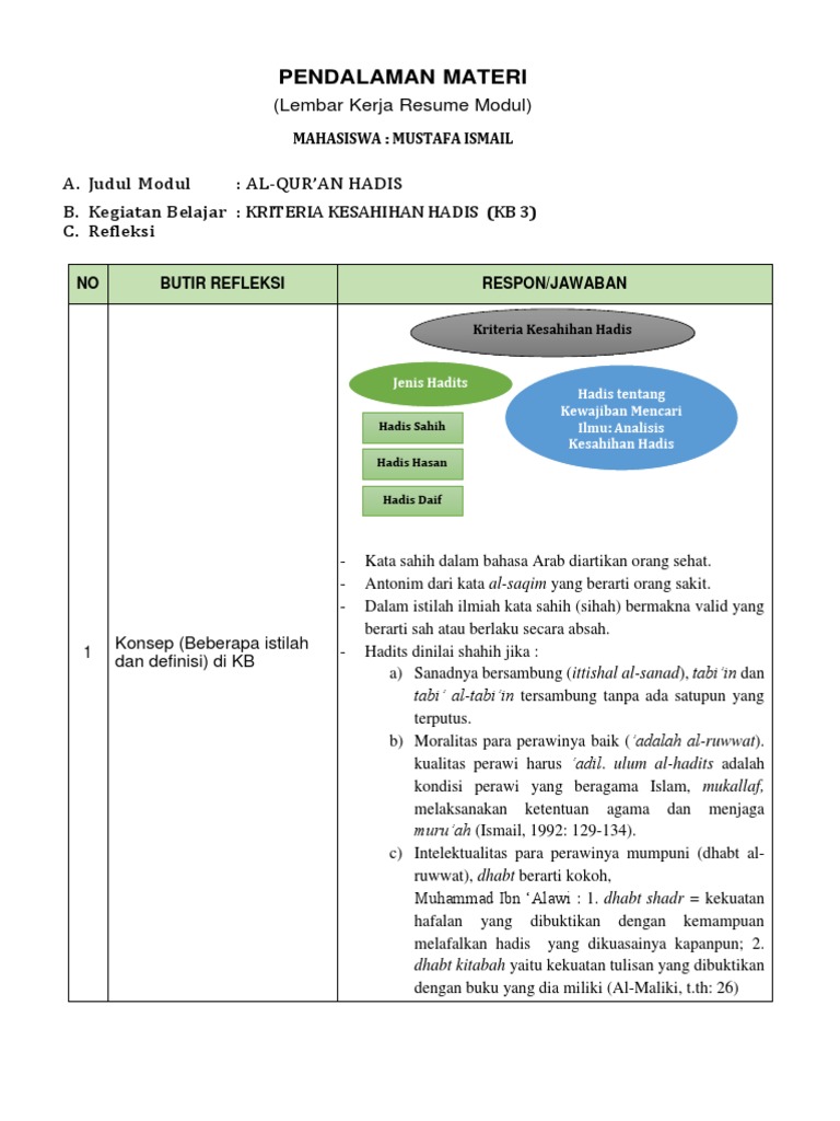 KB 3 Mi LK - Resume Pendalaman Materi PPG 2022 | PDF
