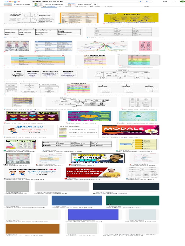 Modals Chart For Class 10 - Google Search | PDF | English Grammar ...
