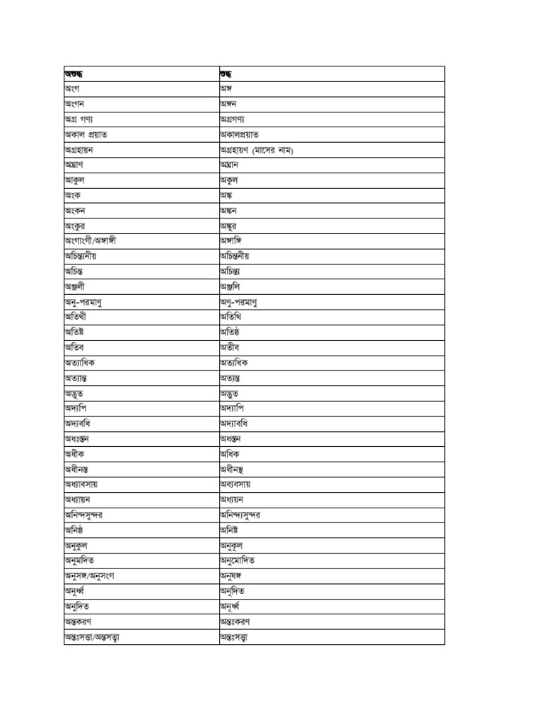 New Microsoft Word Document | PDF
