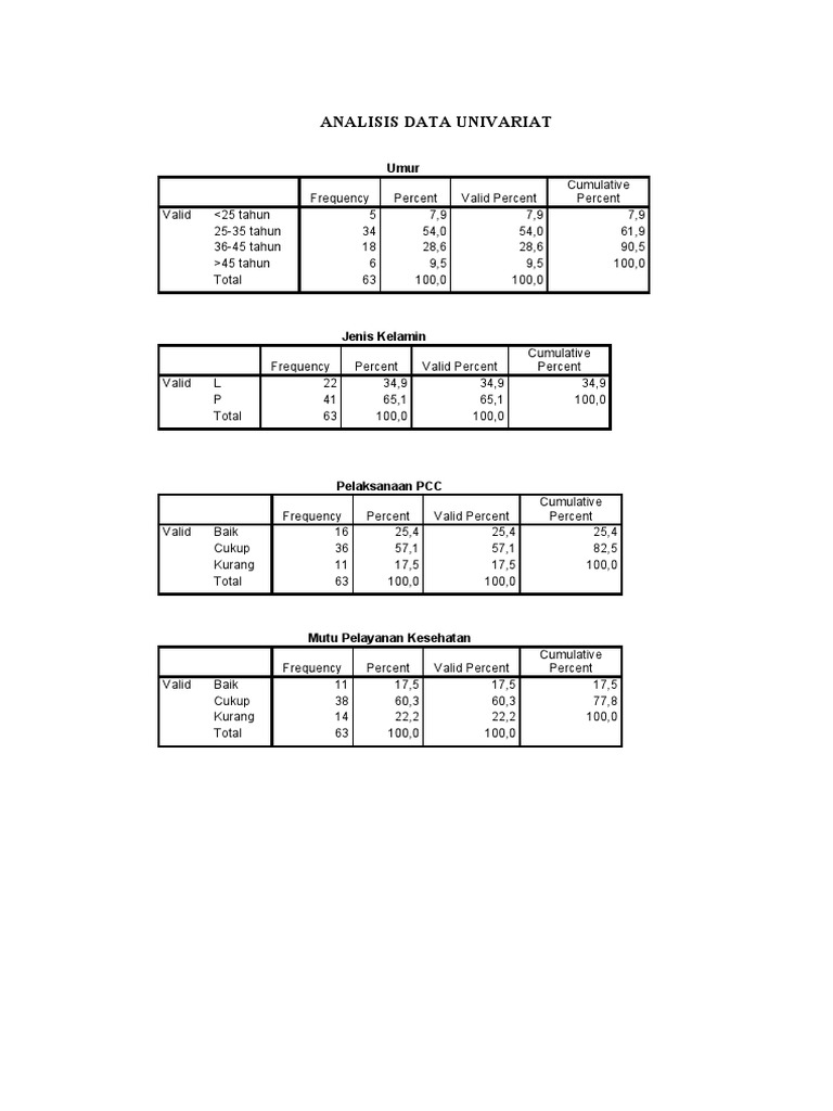 Analisis Bivariat | PDF | Probability And Statistics | Normal Distribution