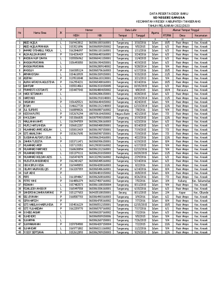 Form Rekap PSB 2022 - Isi | PDF
