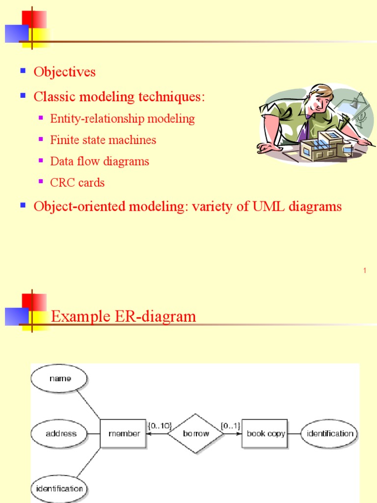 Unit 25 Pdf Unified Modeling Language Class Computer Programming 