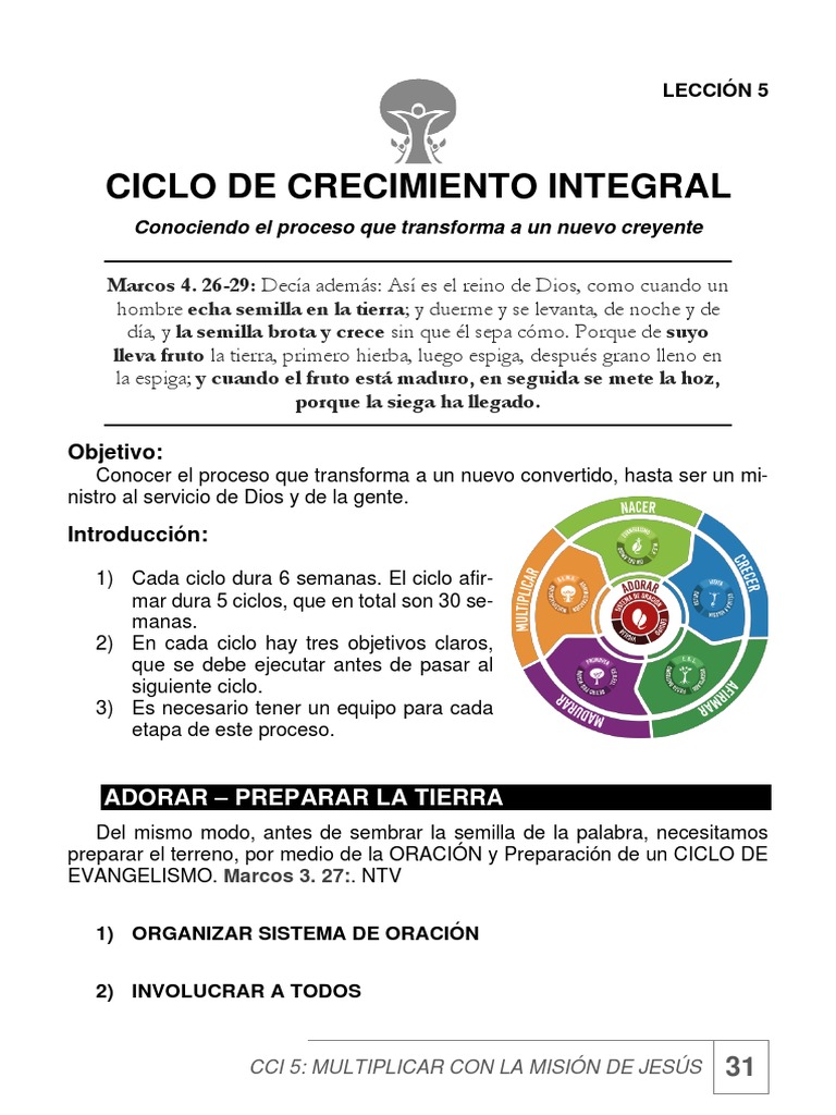 Ciclo de Crecimiento Integral | PDF | Oración | Jesús