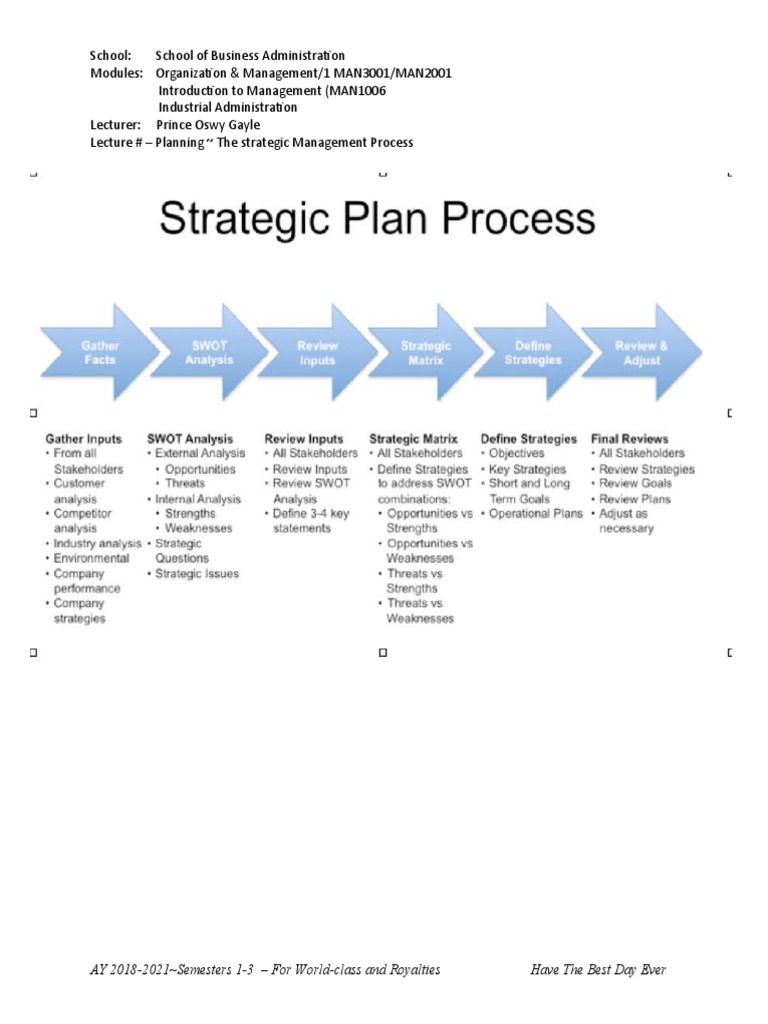 Model - The Strategic Management Process | PDF | Business | Finance ...
