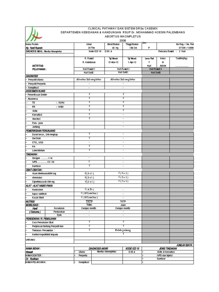 Clinical Pathway Abortus | PDF