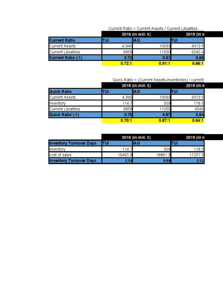 Ratio Analysis and Graphs | PDF | Dividend | Equity (Finance)