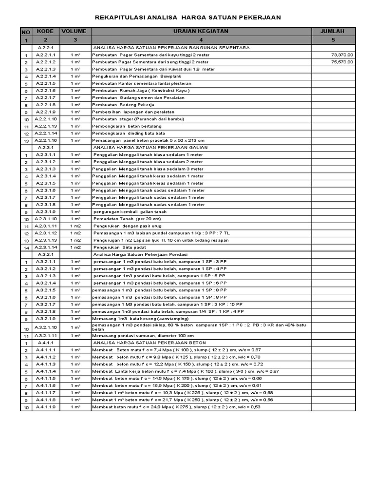 Rab Embung Fix | PDF
