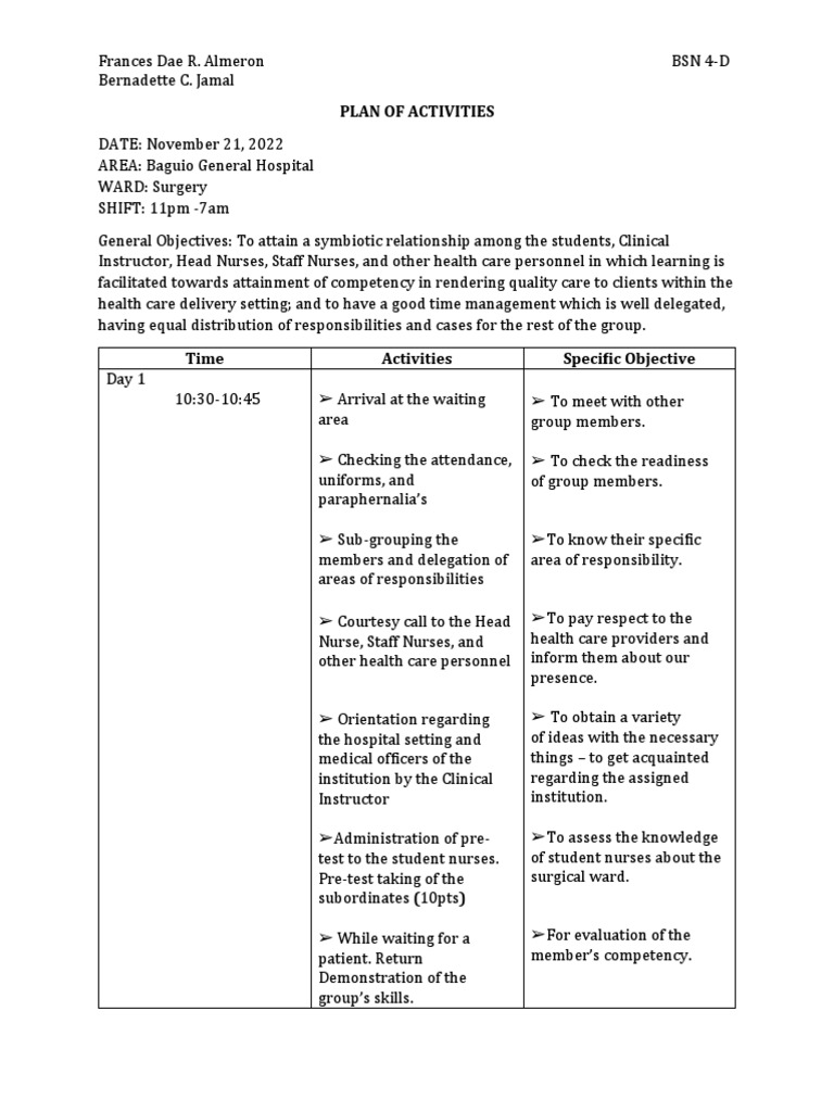 Plan of Activities For Surgery Ward | PDF | Nursing | Hospital