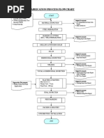 Latihan Denah Layout Rumah | PDF
