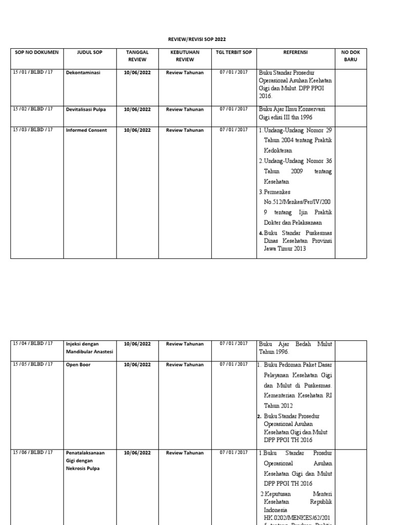Bap Review Sop Poli Gigi | PDF
