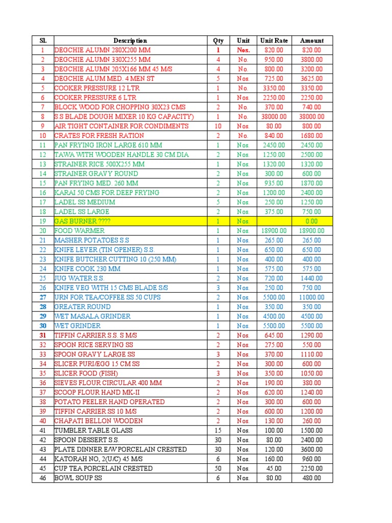 BQ Mess Trap Items | PDF | Spoon | Knife