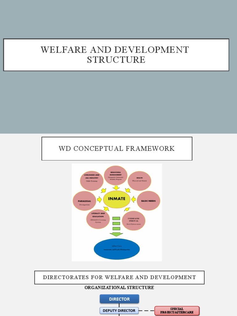 RWDD | PDF | Prison | Paralegal