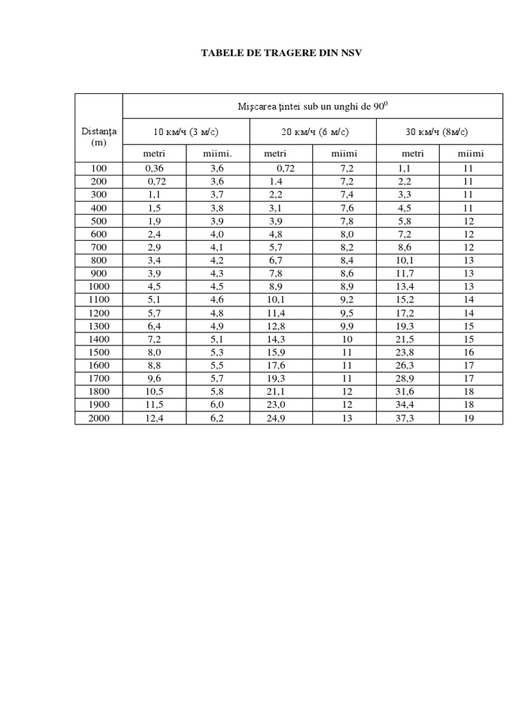 Tabele de Tragere Din NSV | PDF
