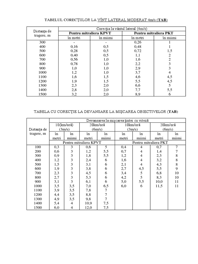 Tabele Corectii AK-74, RPK-74, TAB, BMD | PDF