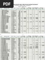 ANTIBIOTIC CROSS-SENSITIVITY CHART | PDF | Antibiotics | Drugs
