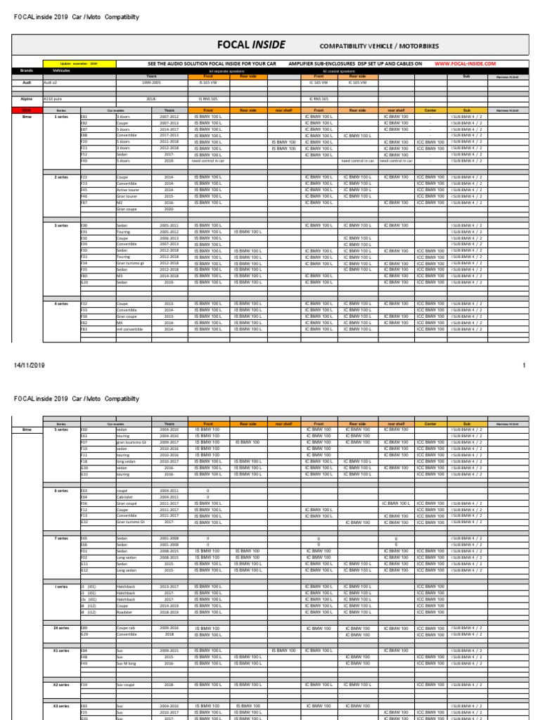 Focal Inside Compatibilite | PDF | Bmw | Vehicle Industry
