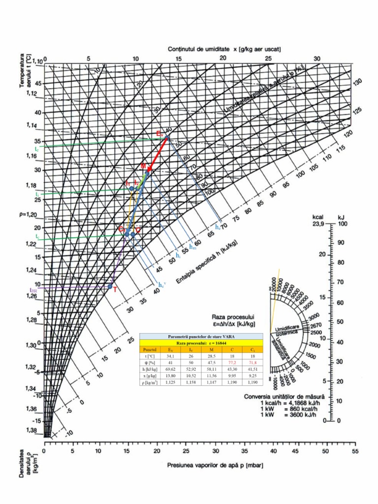 Diagrama H-X VARA | PDF