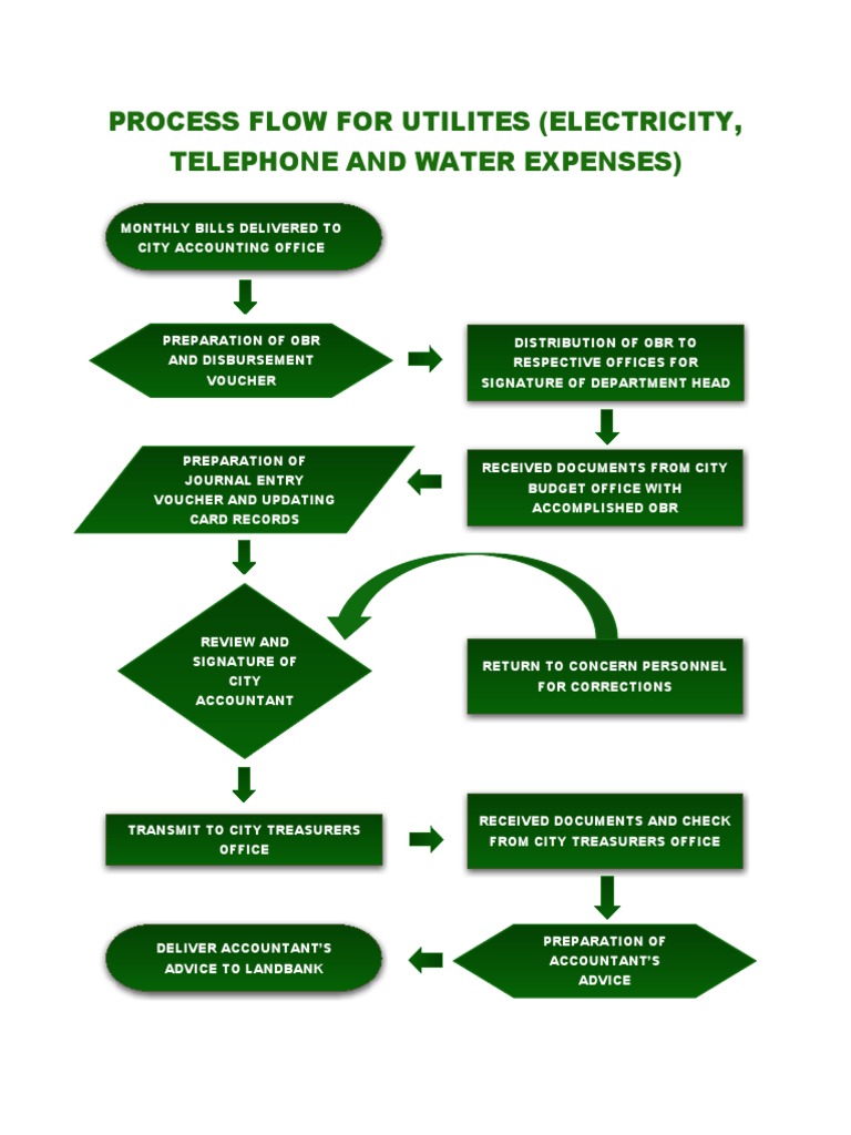 Process Flow For Utilities | PDF