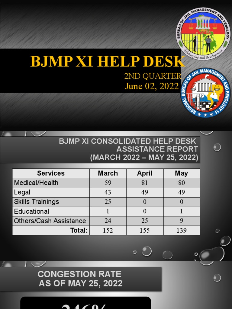BJMP XI HELP DESK 2nd QTR | PDF | Vaccination | Health Sciences