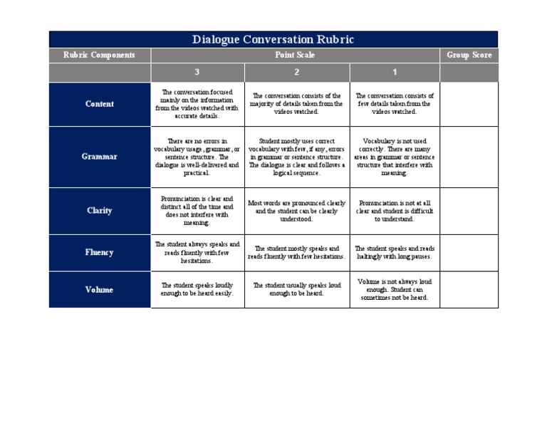Dialogue Conversation Rubric | PDF