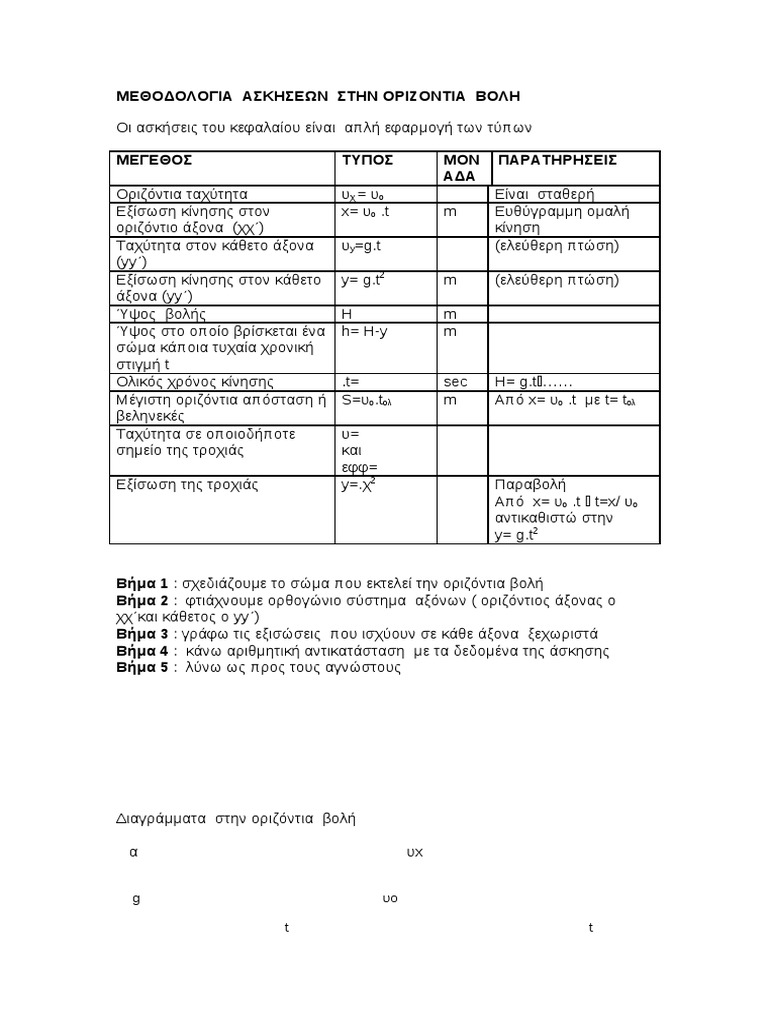 ΜΕΘΟΔΟΛΟΓΙΑ ΑΣΚΗΣΕΩΝ ΣΤΗΝ ΟΡΙΖΟΝΤΙΑ ΒΟΛΗ | PDF