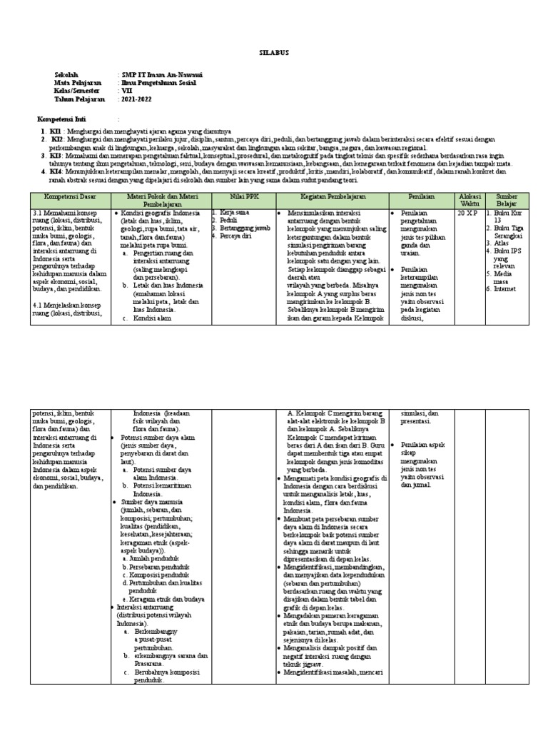 SILABUS - IPS - Kelas 7 - 2021 | PDF