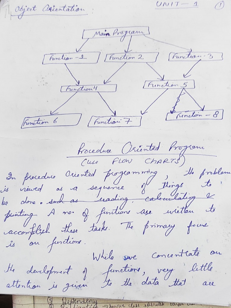 Oosd Unit 1 Pdf