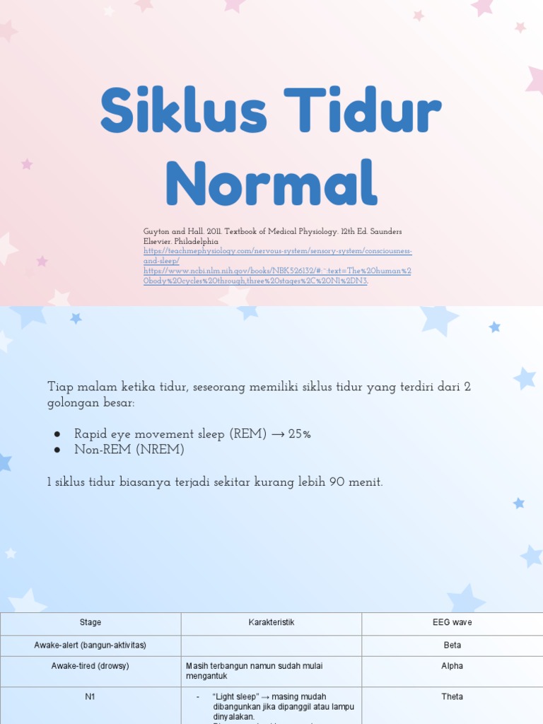 Siklus Tidur Normal | PDF