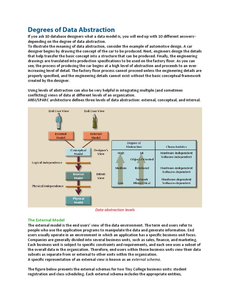Degrees of Data Abstraction | PDF | Databases | Conceptual Model