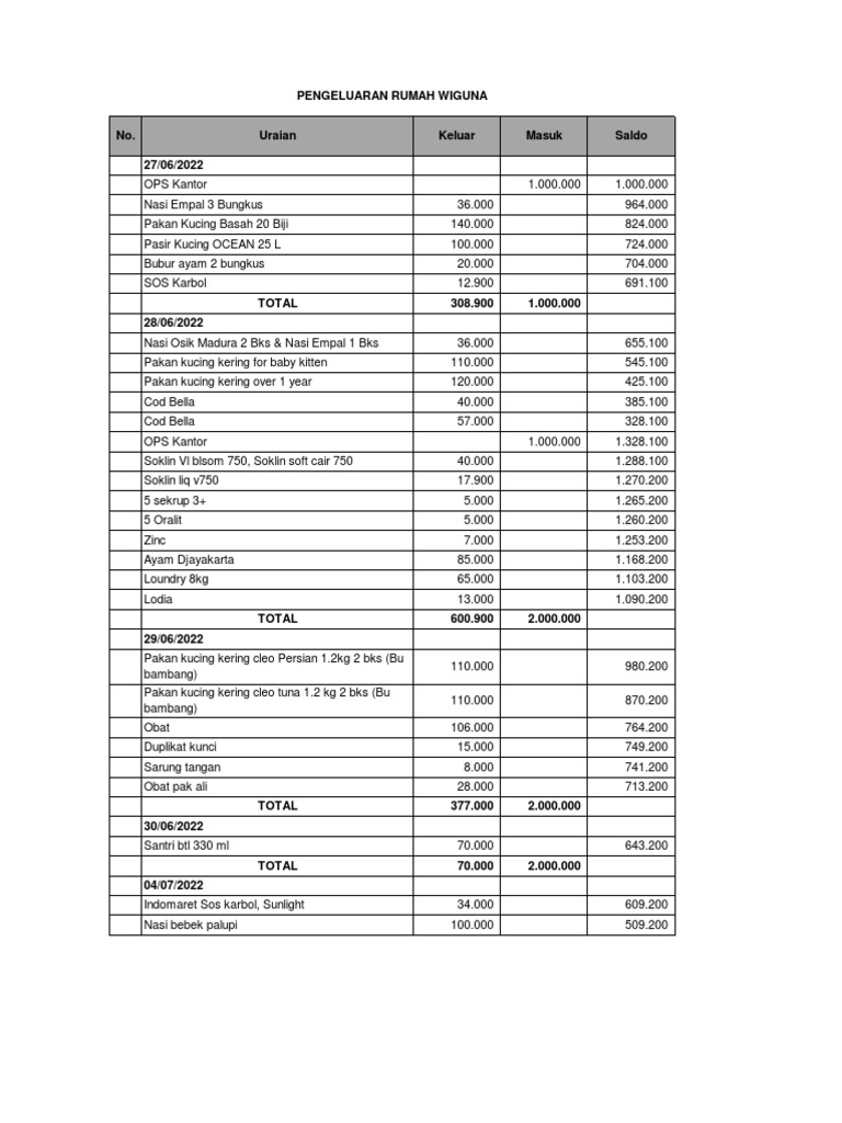 Rincian Pengeluaran Rumah | PDF