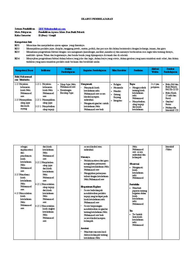 Silabus PAI Kelas 2 | PDF