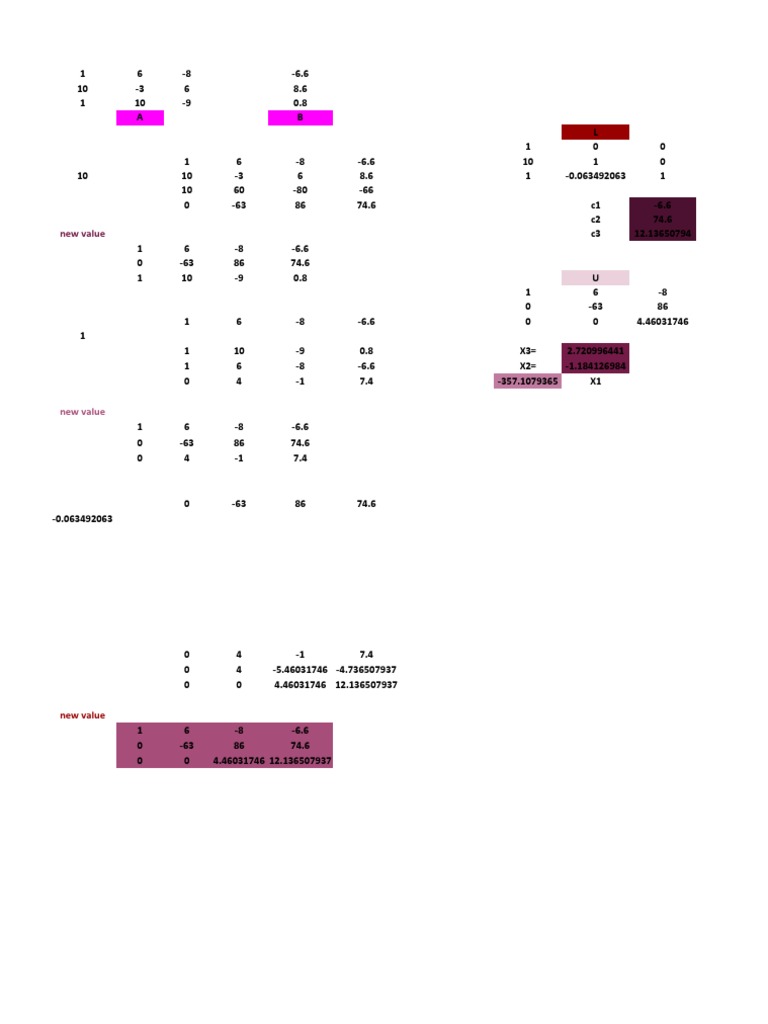 Numerical Data Analysis Report | PDF
