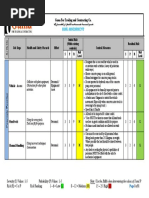 Risk Assessment Steel Fixing | PDF