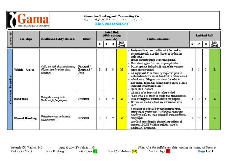Risk Assessment Concrete | PDF | Risk | Truck